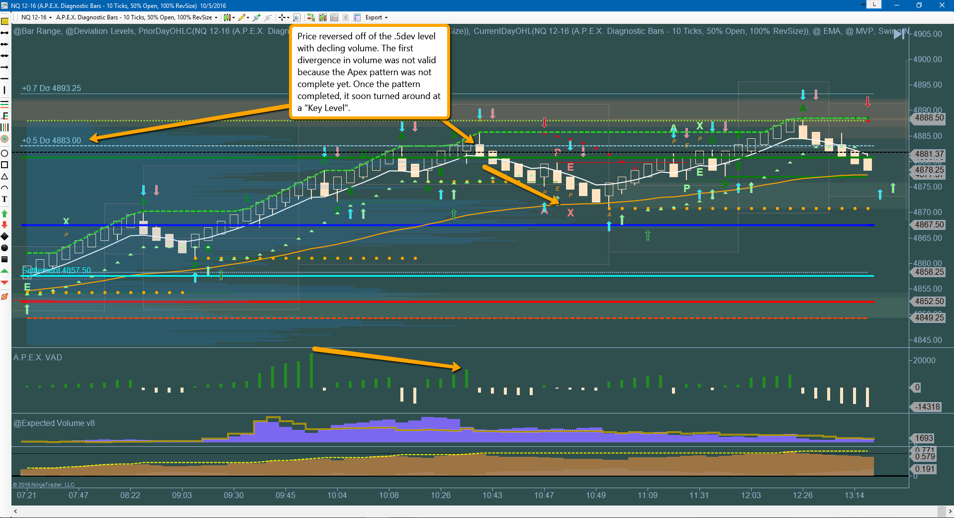 Learn how to read the markets with precision using VAD and Elite ...