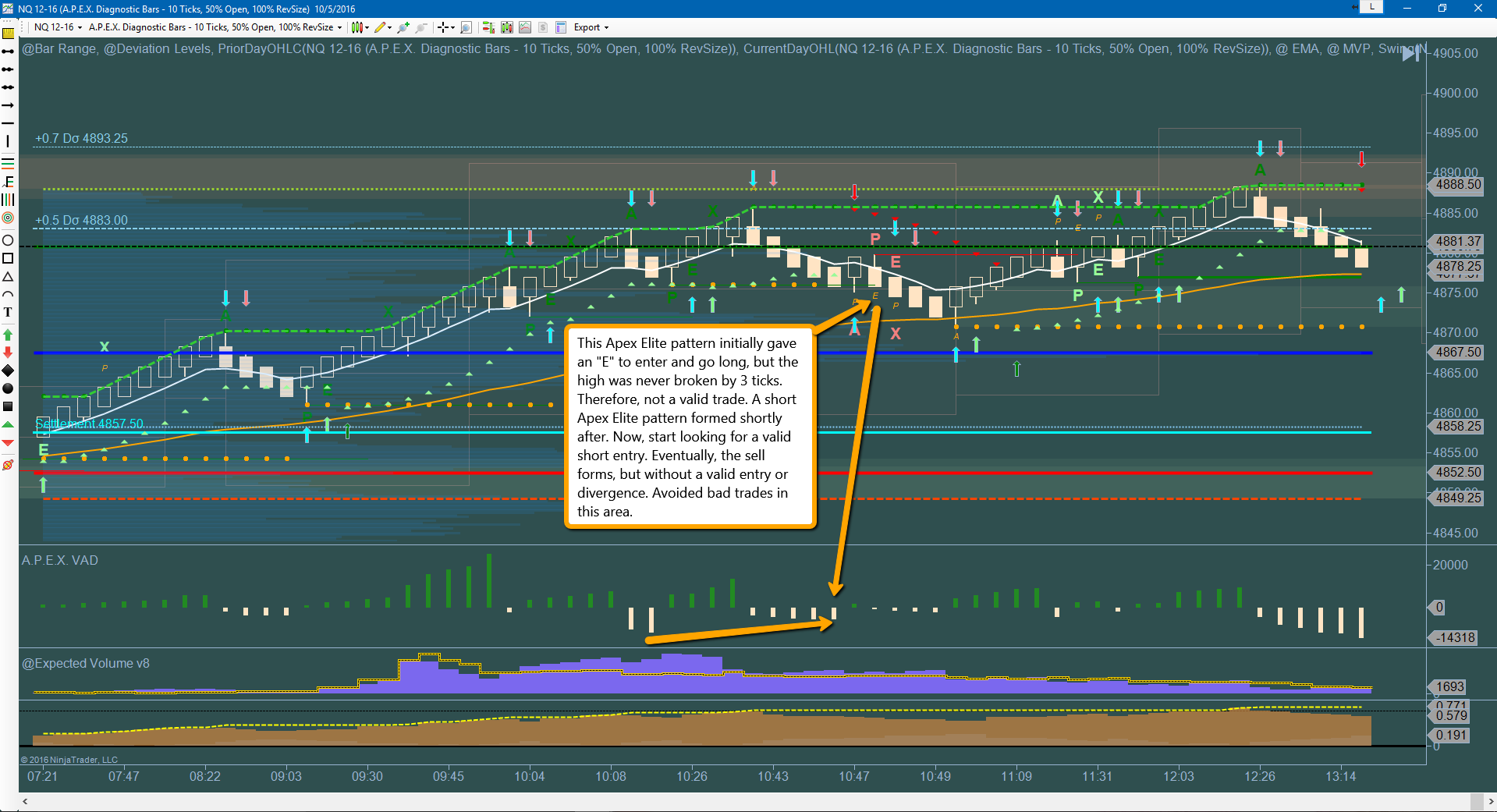 Learn how to read the markets with precision using VAD and Elite ...